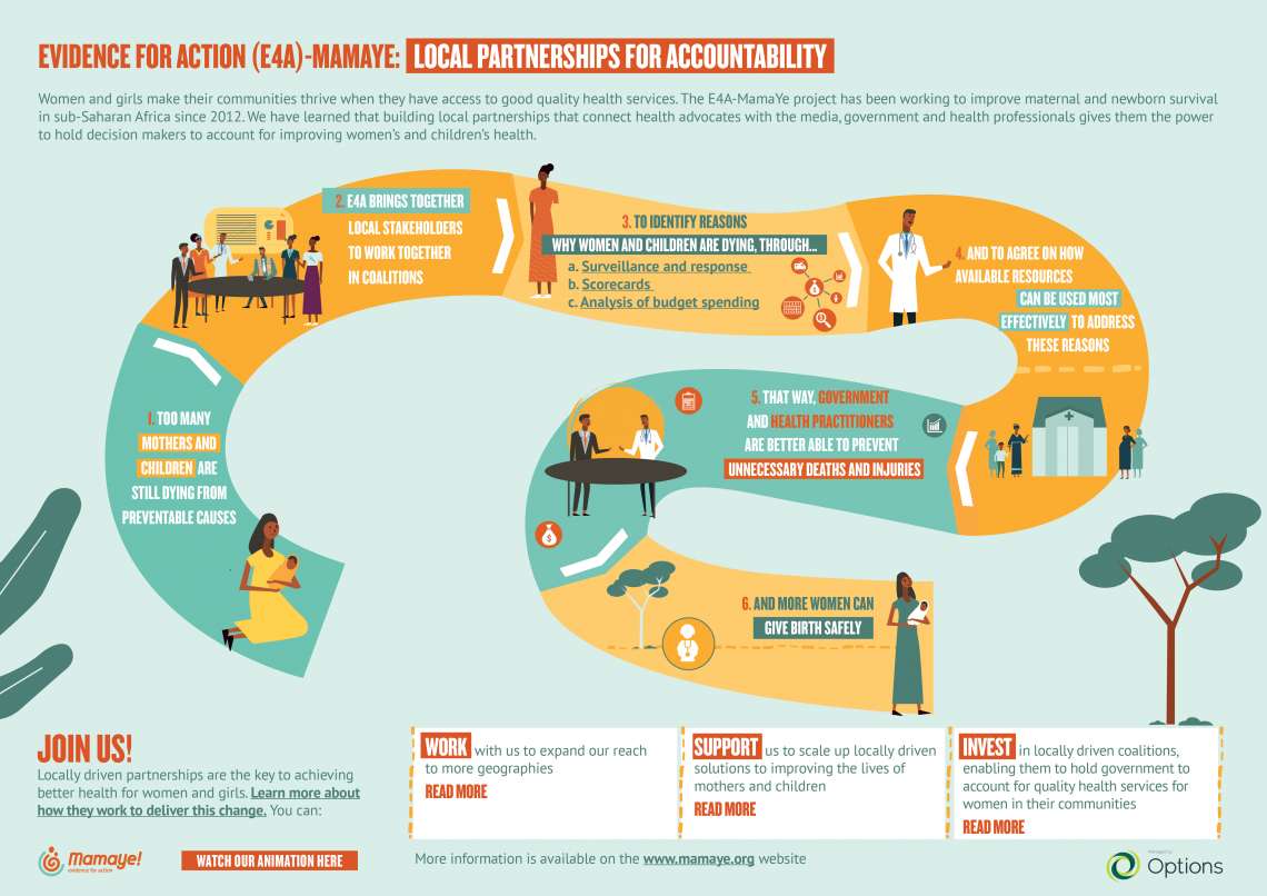 E4A-MAMAYE STORY: LOCAL PARTNERSHIPS FOR ACCOUNTABILITY | E4A-MamaYe